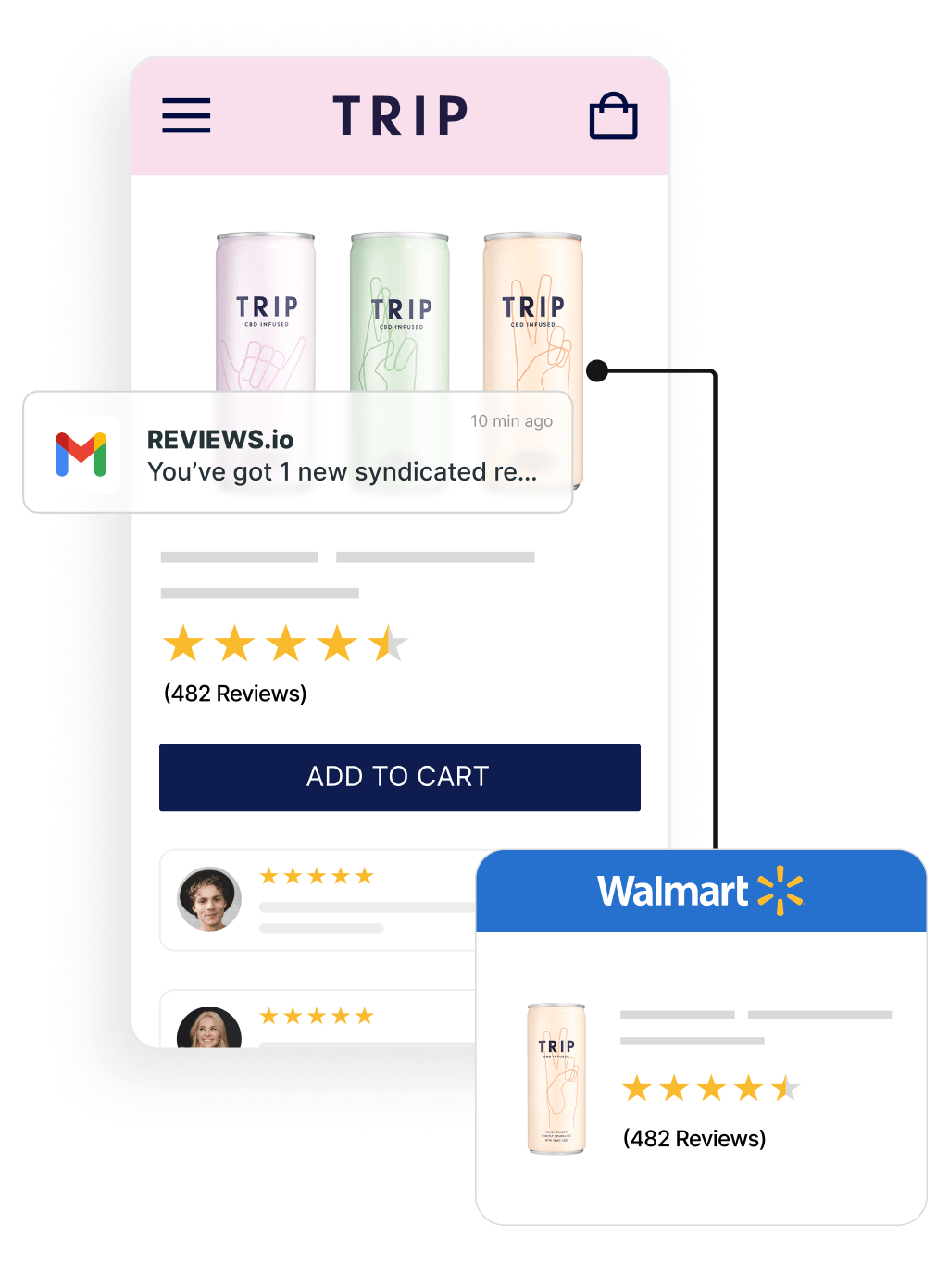 Review Syndication - REVIEWS.io