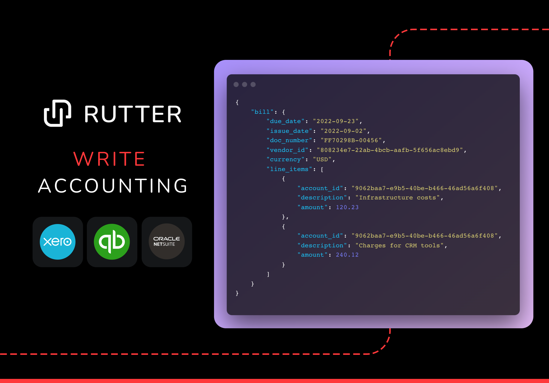 Introducing Rutter Write Accounting | Rutter Blog