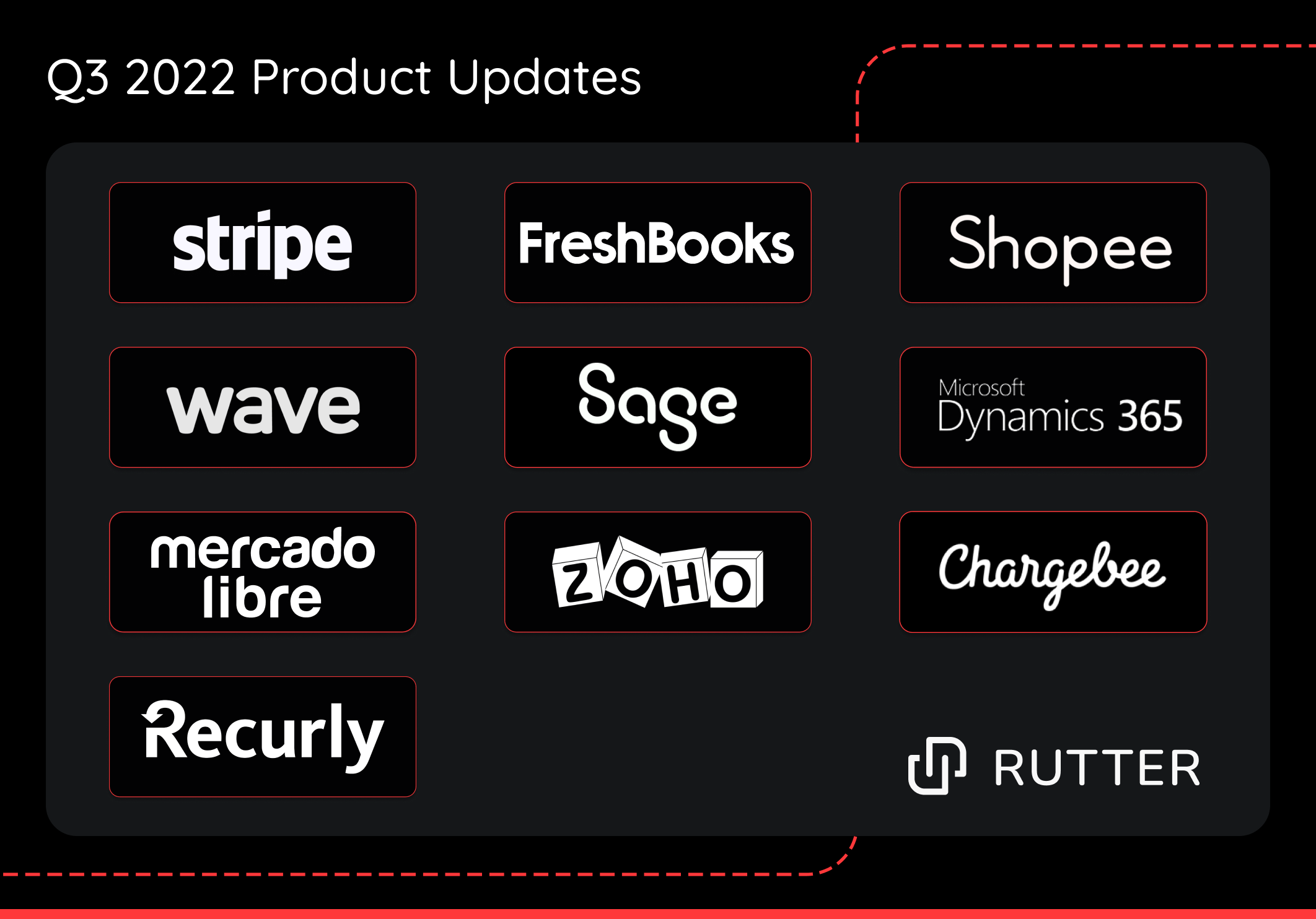 Q3 2022 Rutter Product Updates | Rutter Blog
