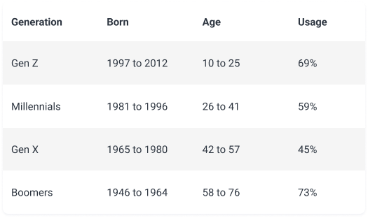 How to Work with Customers Who Use Online Auto Repair Estimate Tools