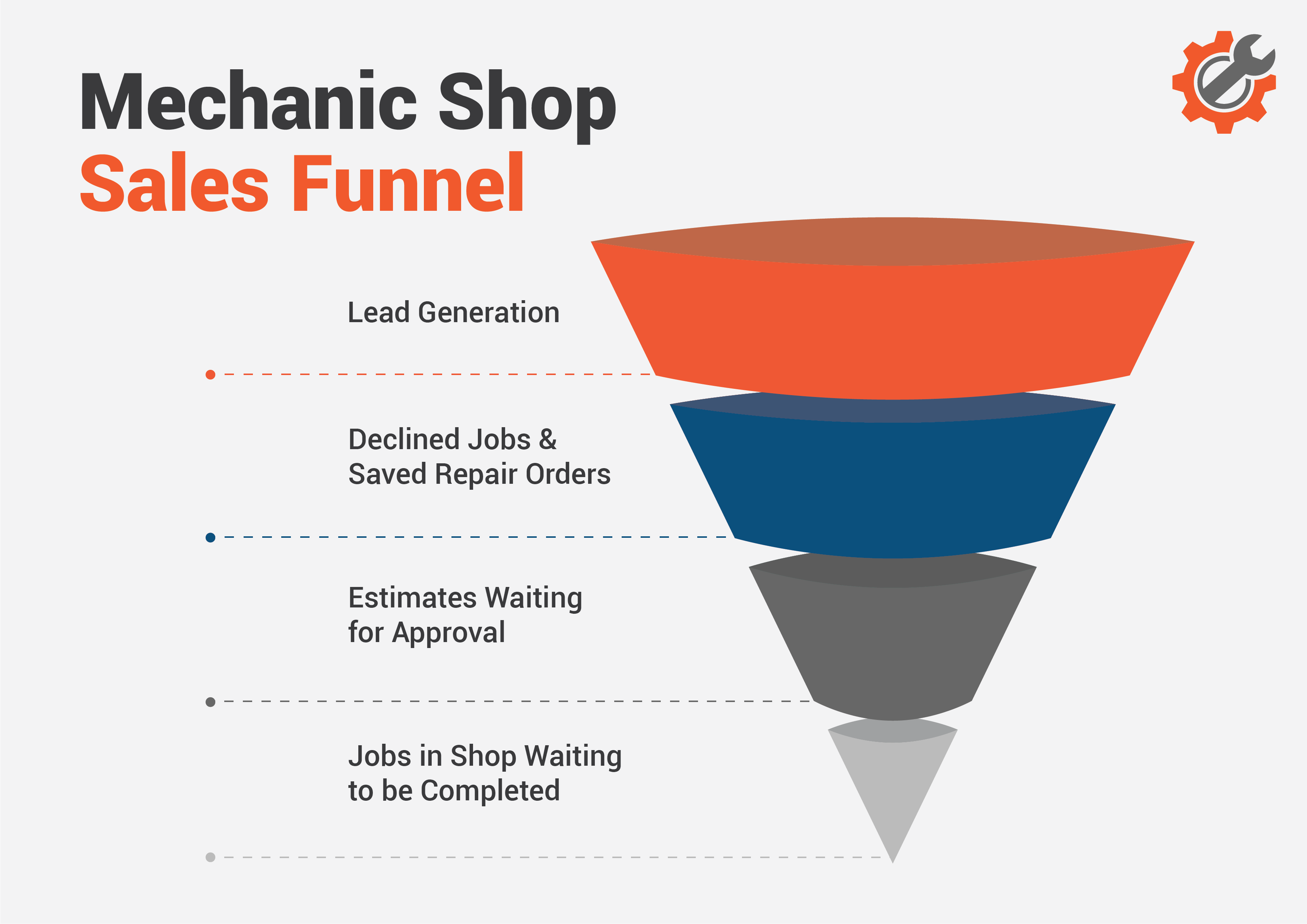 How Auto Repair Shops Can Bring In Even More Business | Tekmetric