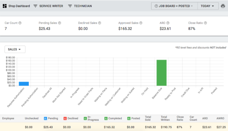 How Auto Repair Shops Can Bring In Even More Business | Tekmetric