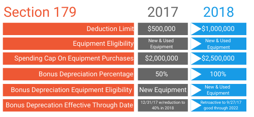 What to Know: Section 179 for Auto Repair Businesses | Tekmetric