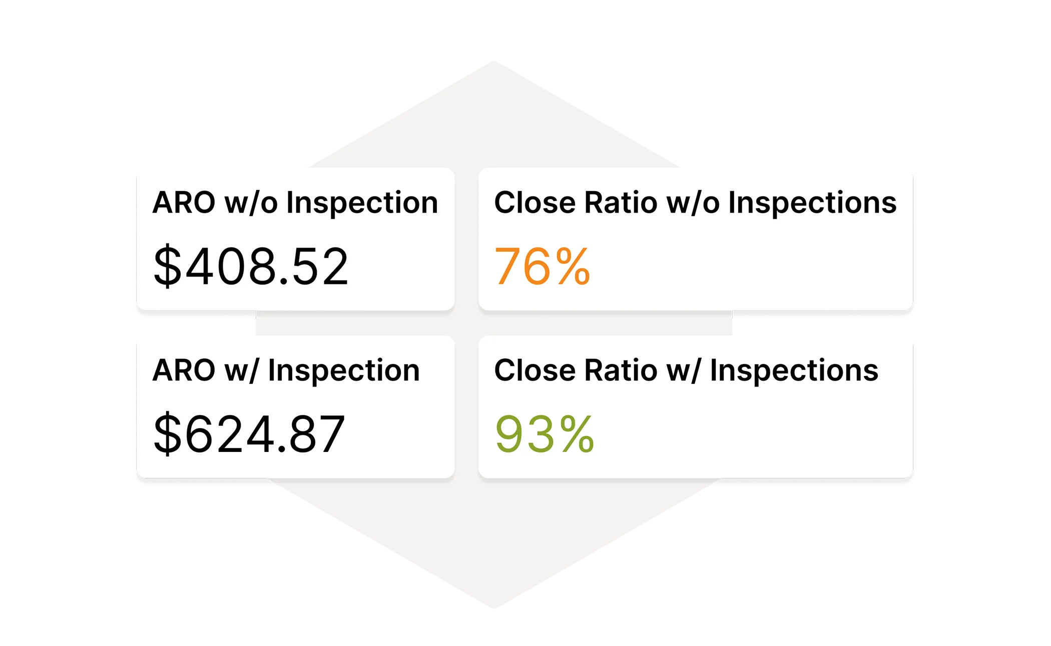Digital Vehicle Inspection | Tekmetric