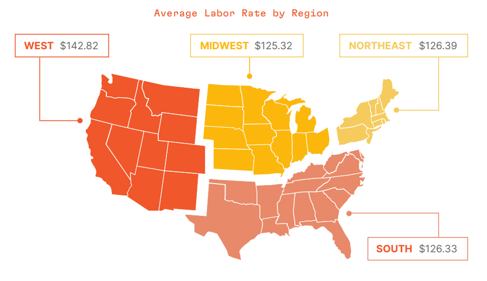 Maximize Your Auto Repair Shop's Labor Profit Margin | Tekmetric