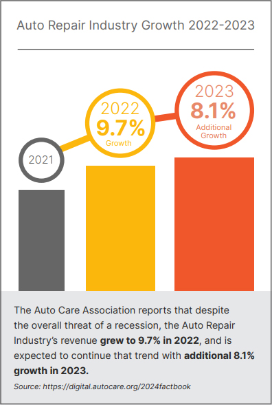 Some of the Biggest Auto Repair Industry Trends To Take Advantage of in ...