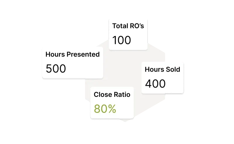 The Most Important Auto Repair Shop Metrics to Track | Tekmetric