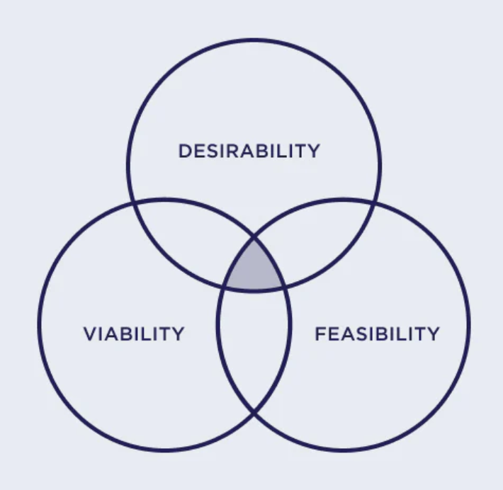 Systems Thinking vs. Design Thinking: A Tale of Two Mindsets ...