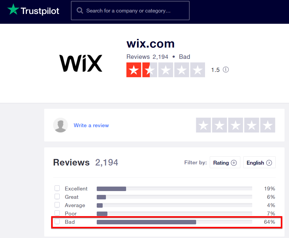 10 Huge Reasons Not to Use Wix for Business Websites