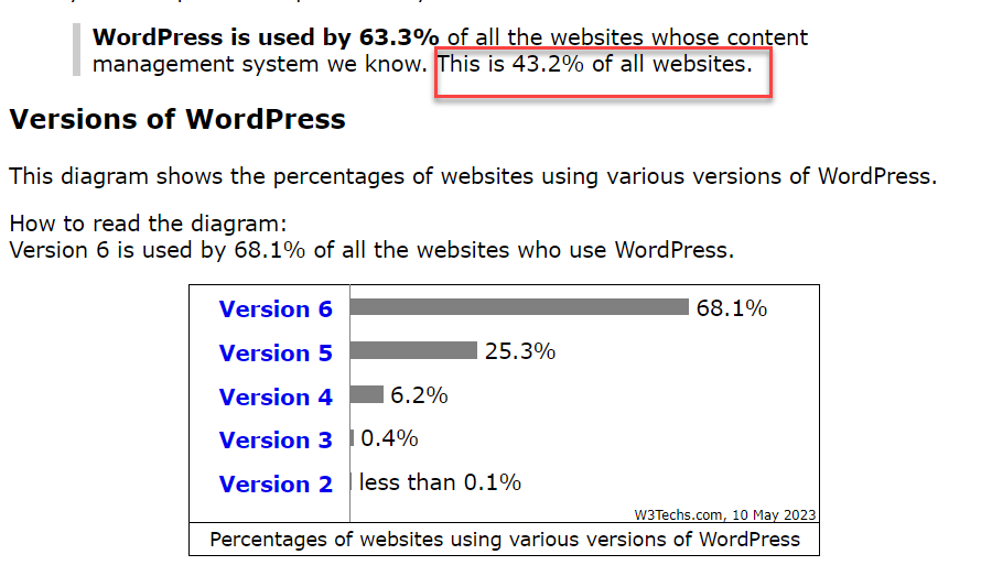A Guide to Choosing the Best WordPress Theme