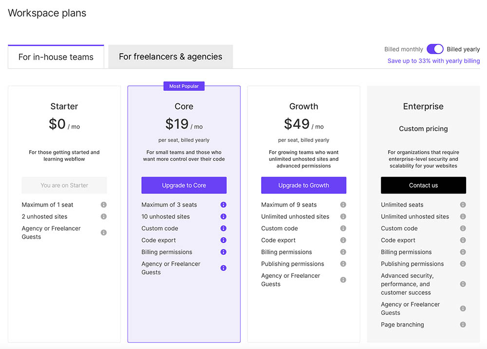 Webflow Pricing Plans: Choosing the Right Option for Your Website
