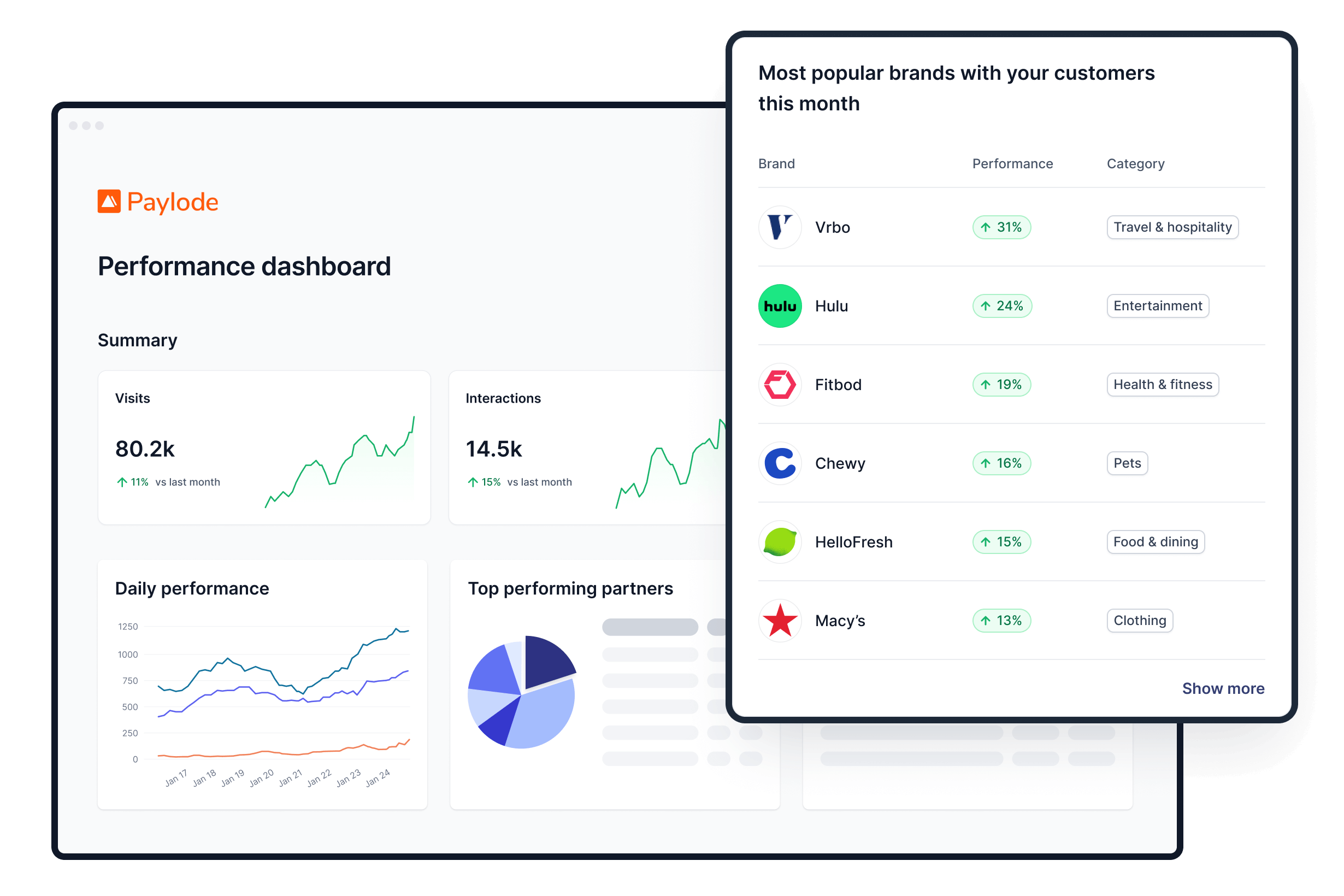 Paylode: A Powerful Customer Perks Program
