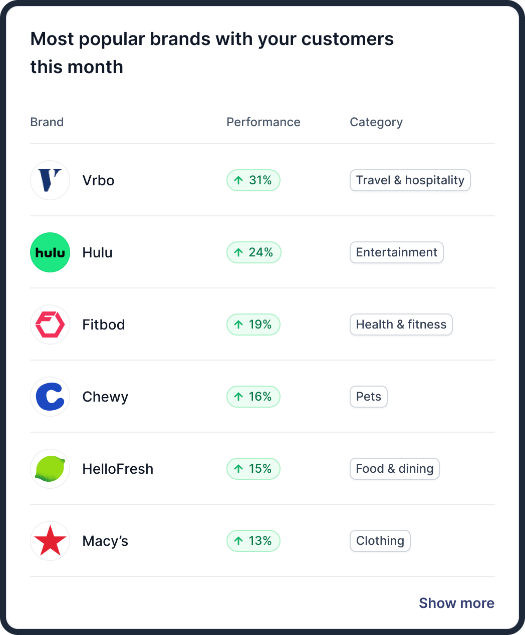 Paylode: A Powerful Customer Perks Program