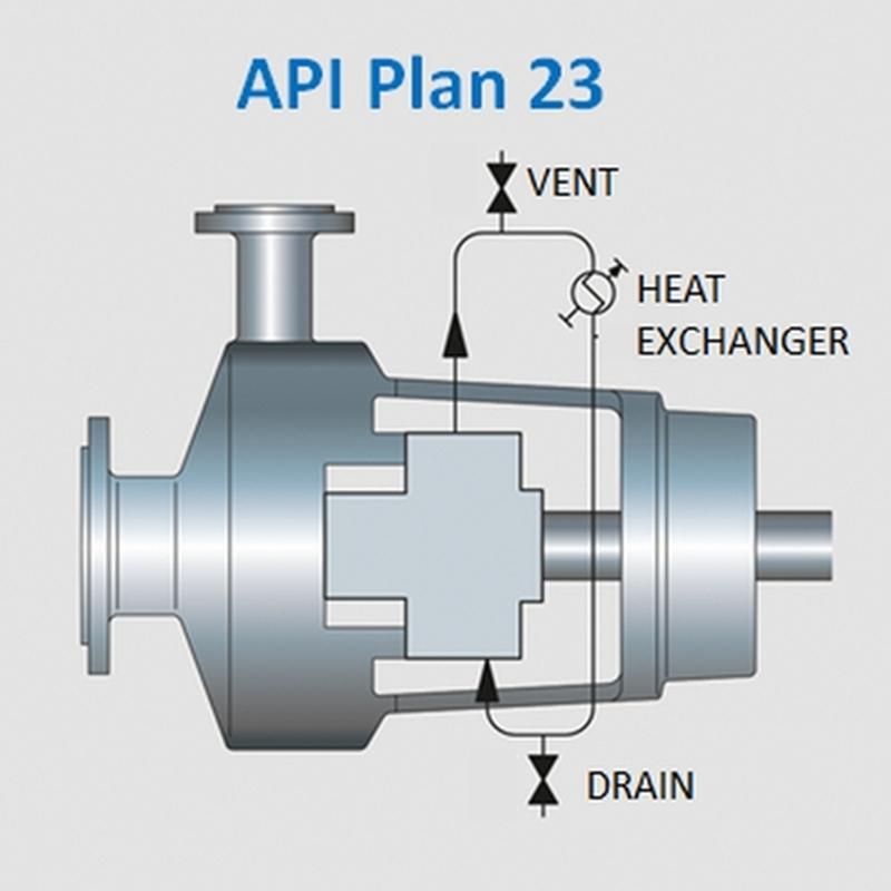 API Plan 23 Insights | Reliability Engineering