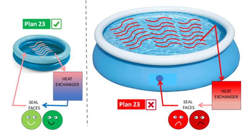 API Plan 23 Insights | Reliability Engineering