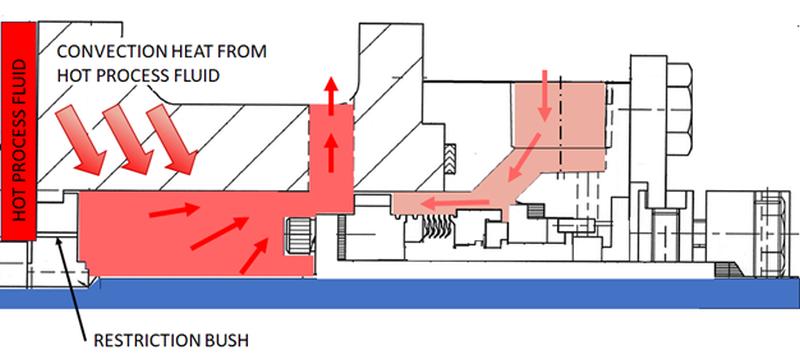 API Plan 23 Insights | Reliability Engineering