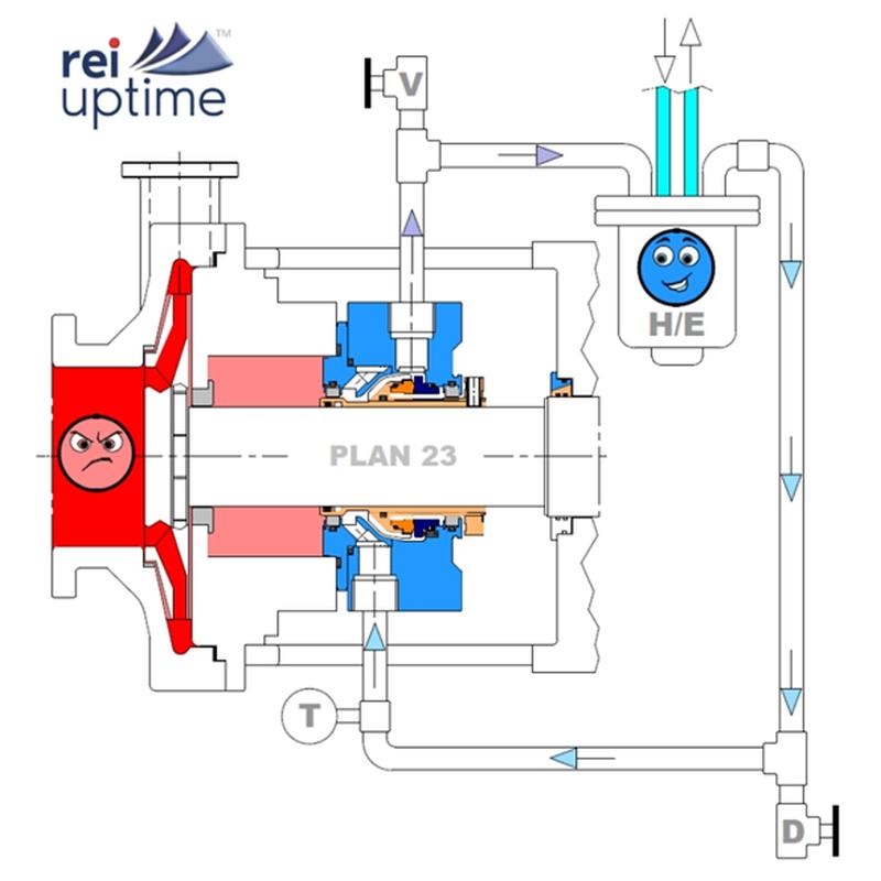 API Plan 23 Insights | Reliability Engineering