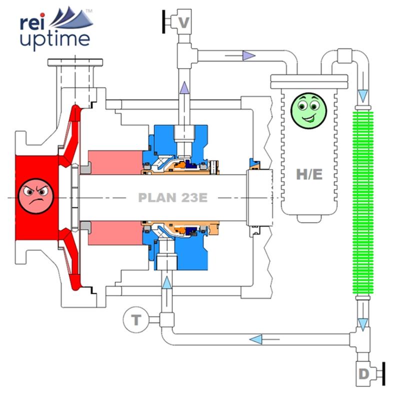 API Plan 23 Insights | Reliability Engineering