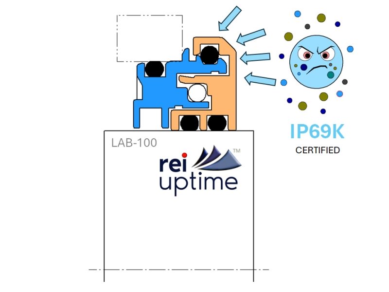 Labyrinth Seal: LAB-100 | Reliability Engineering