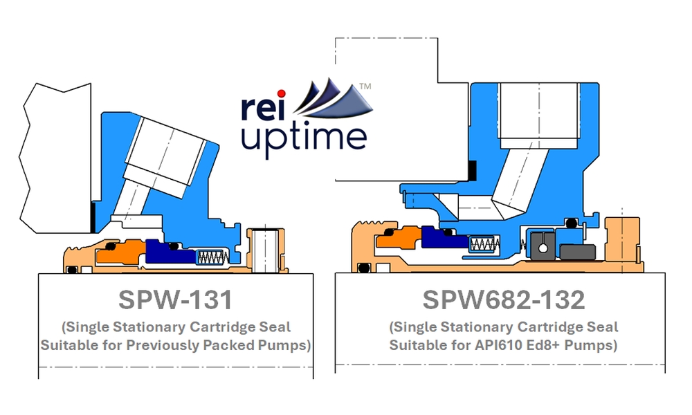 What is a Mechanical Seal? | Reliability Engineering