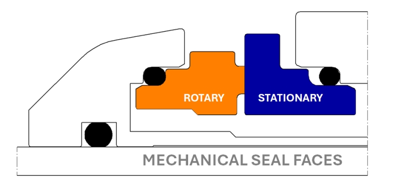 Understanding mechanical seals fundamental design features ...