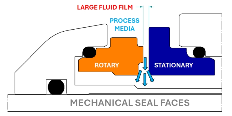Understanding mechanical seals fundamental design features ...
