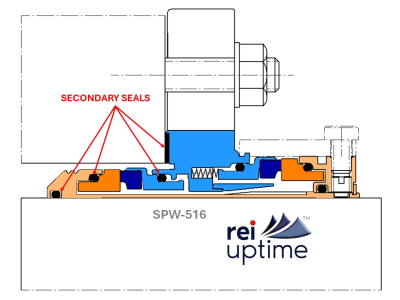Understanding mechanical seals fundamental design features ...