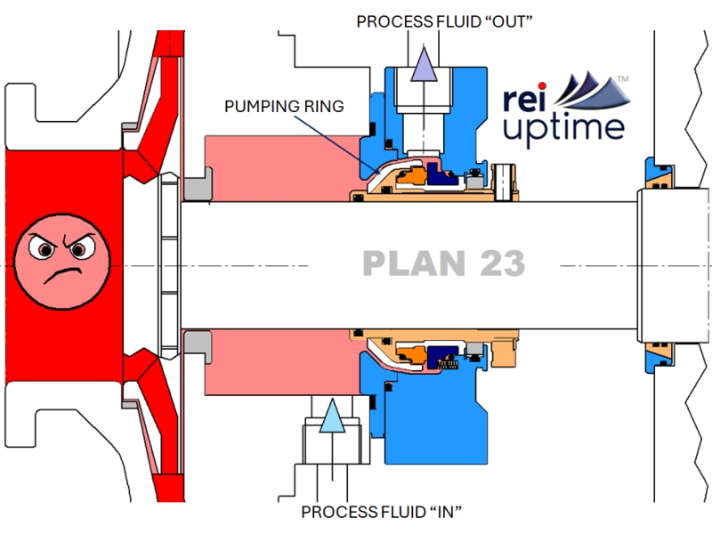 Plan 23: Fluid Circulation System | Reliability Engineering Plan 23: Fluid Circulation System | Reliability Engineering