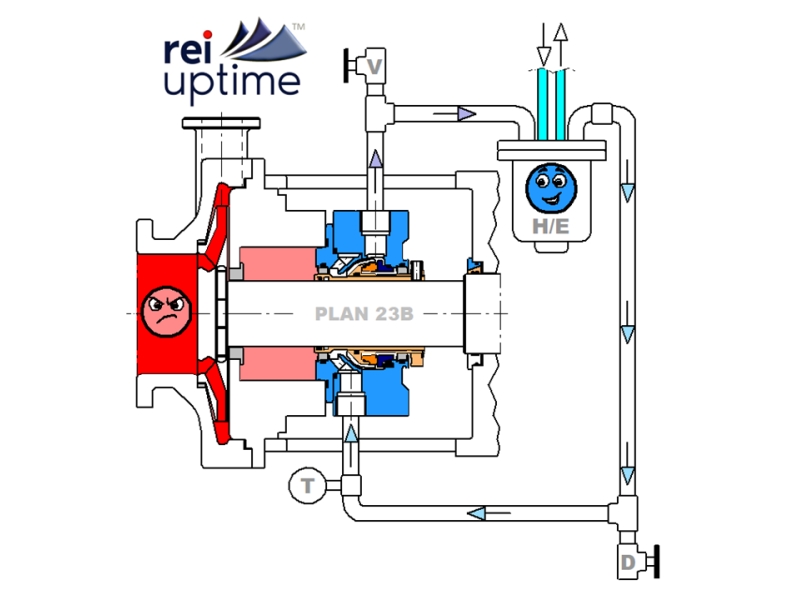 Plan 23B: Fluid Circulation | Reliability Engineering