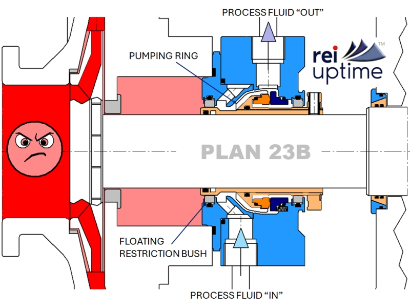 Plan 23B: Fluid Circulation | Reliability Engineering