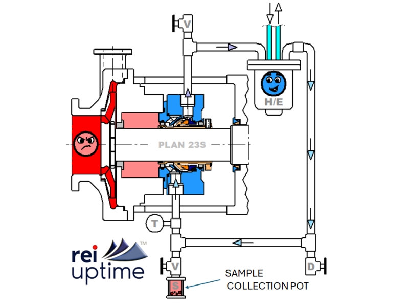 Reliability Engineering