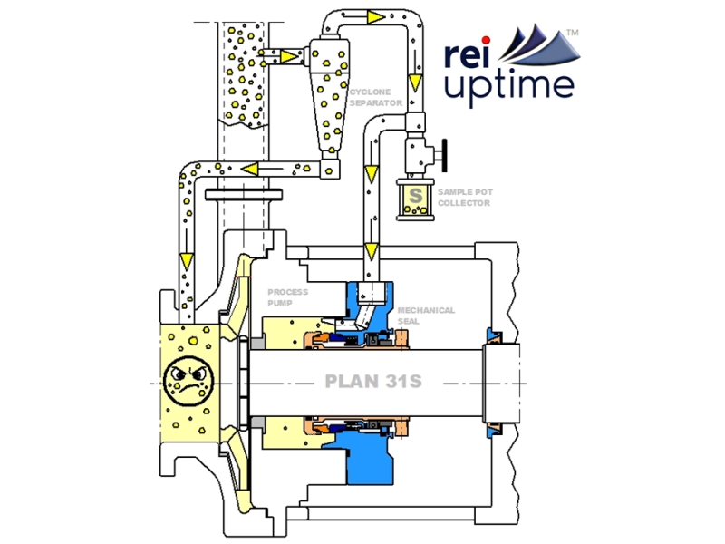 API Plan 31S: Seal Lubrication System | Reliability Engineering