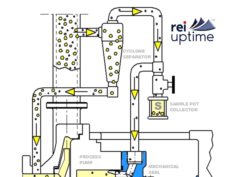 API Plan 31S: Seal Lubrication System | Reliability Engineering