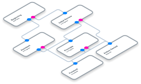 Droplet | Digital Process Automation For Every Organization
