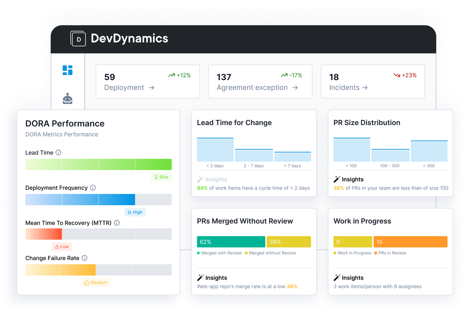DevDynamics - Ship Better Quality Software, Faster.