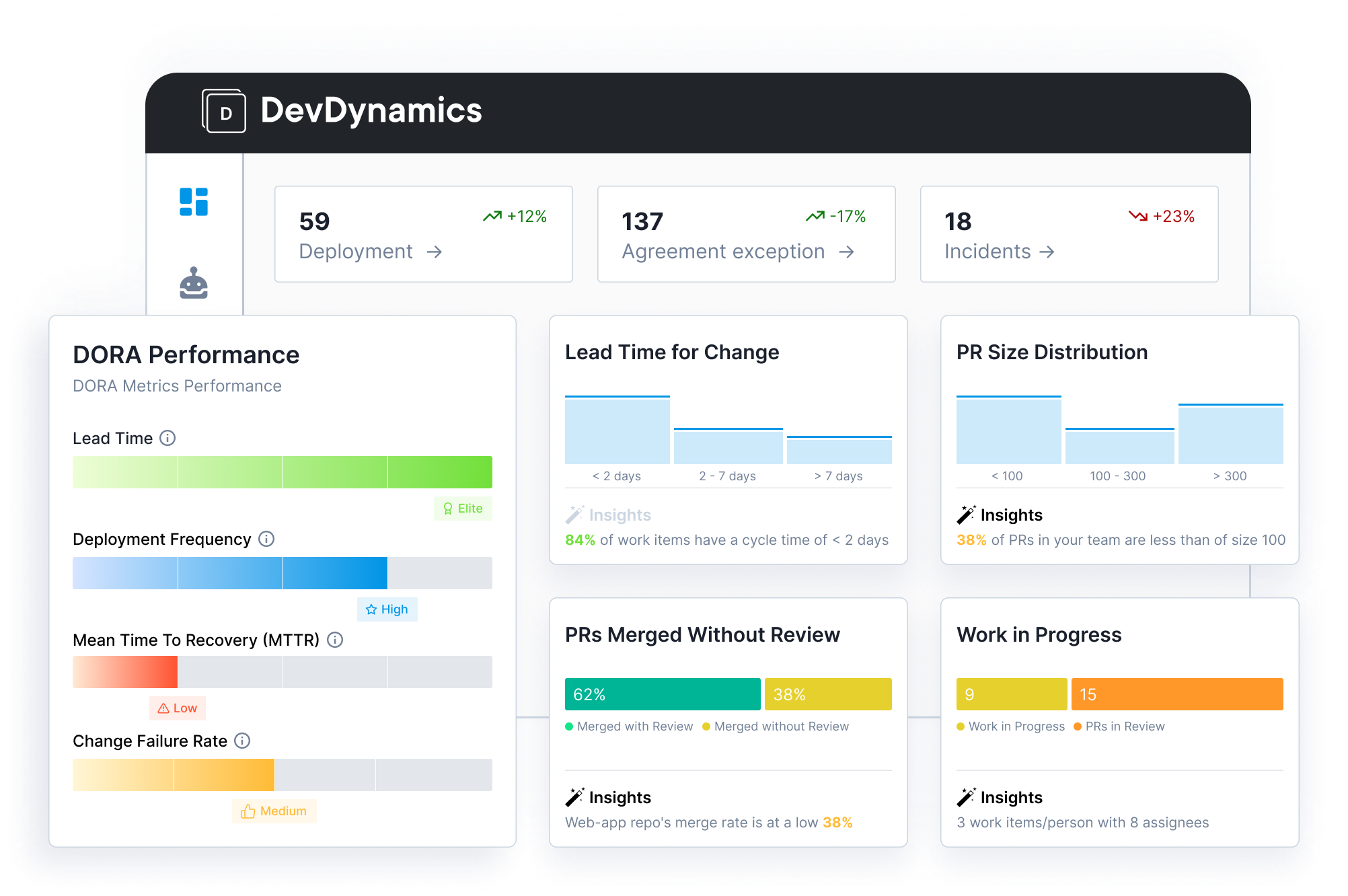 DevDynamics - Ship Better Quality Software, Faster.