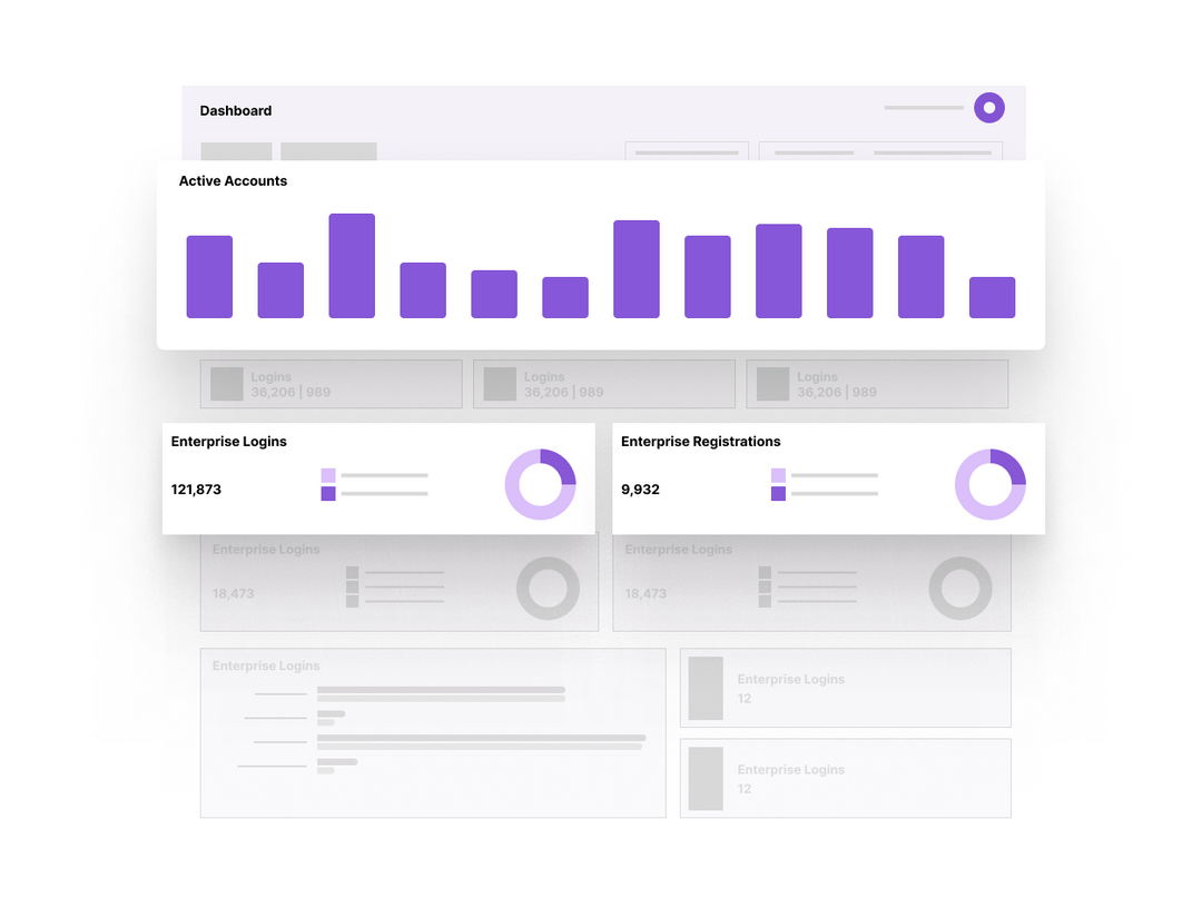 Ciam Saas Platform Provider Strivacity