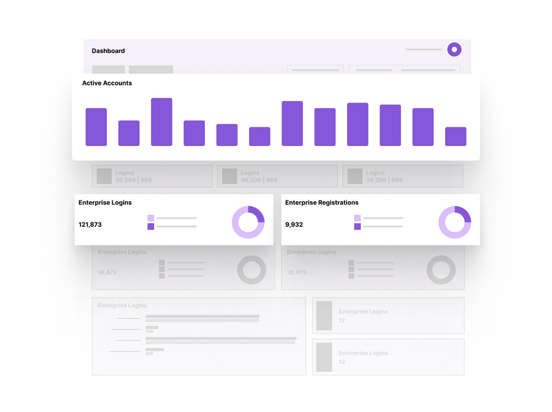 CIAM SaaS Platform & Provider | Strivacity