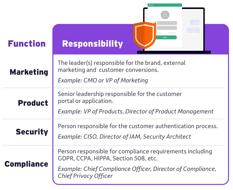 5 Steps for Security Teams Before a CIAM Implementation