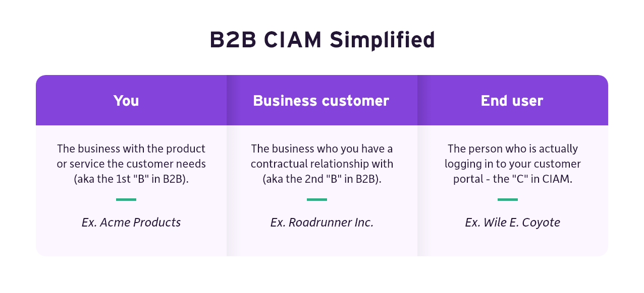 B2B Customer Sign-in Check Up