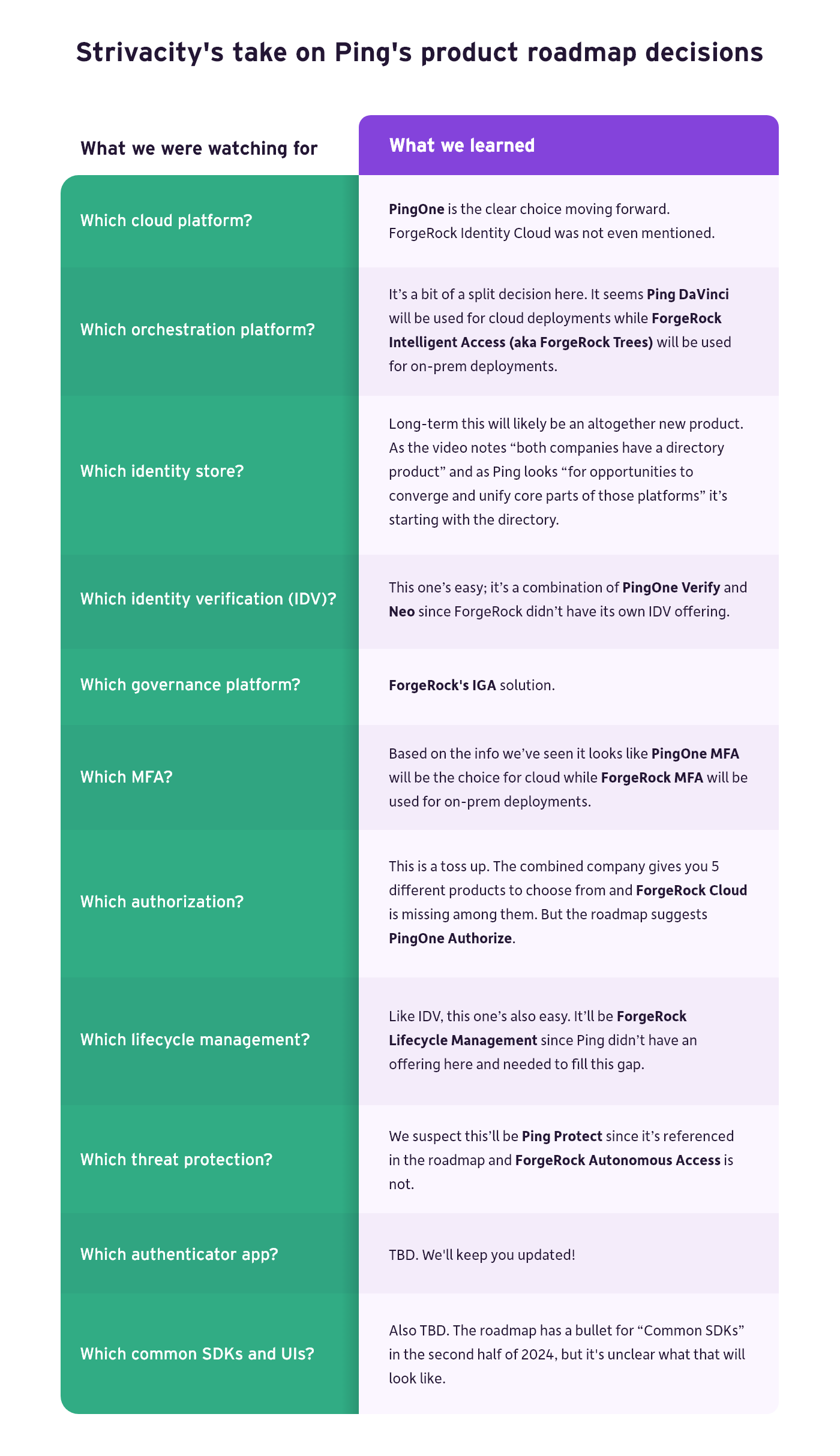 A cheat sheet for Ping Identity’s product roadmap updates