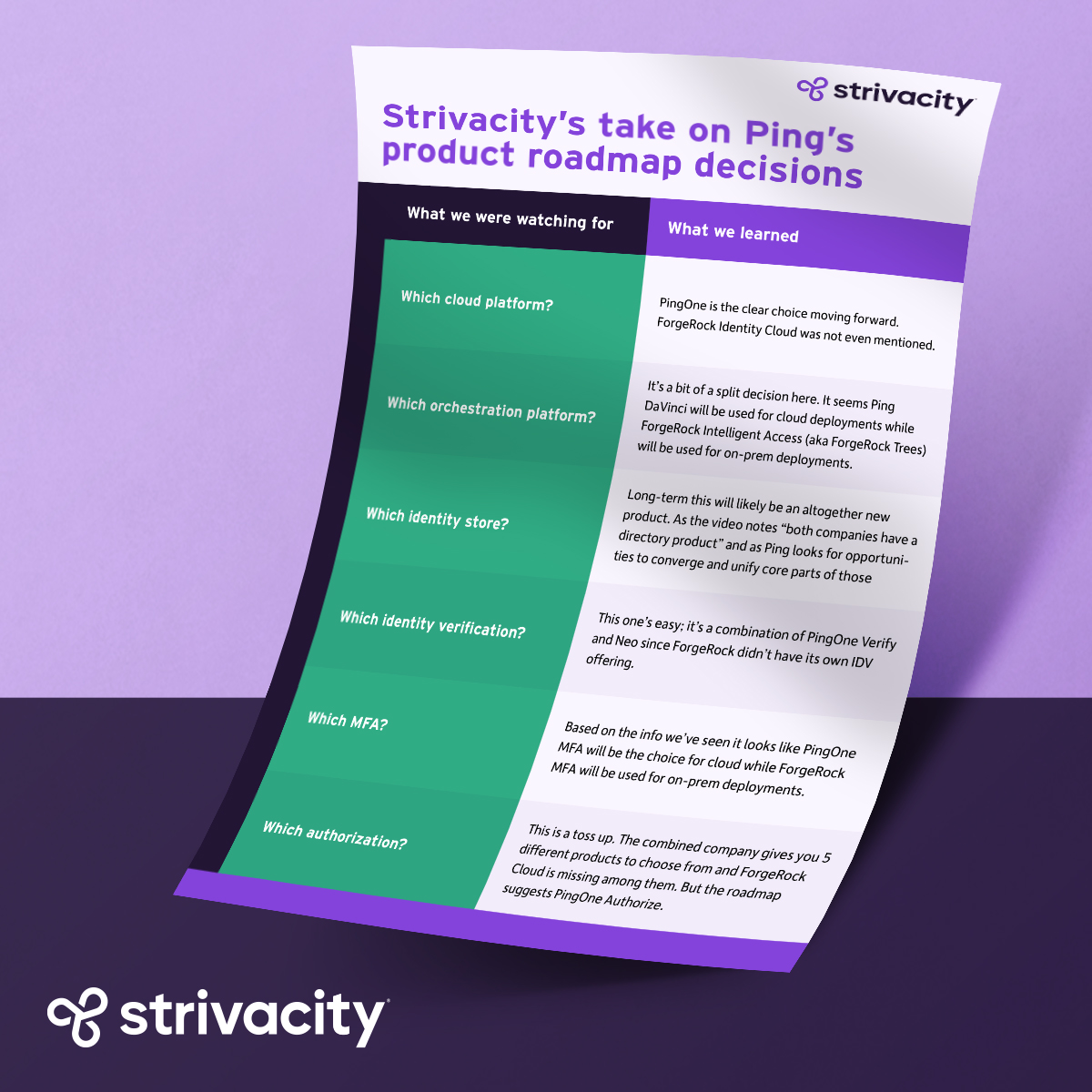 A cheat sheet for Ping Identity’s product roadmap updates