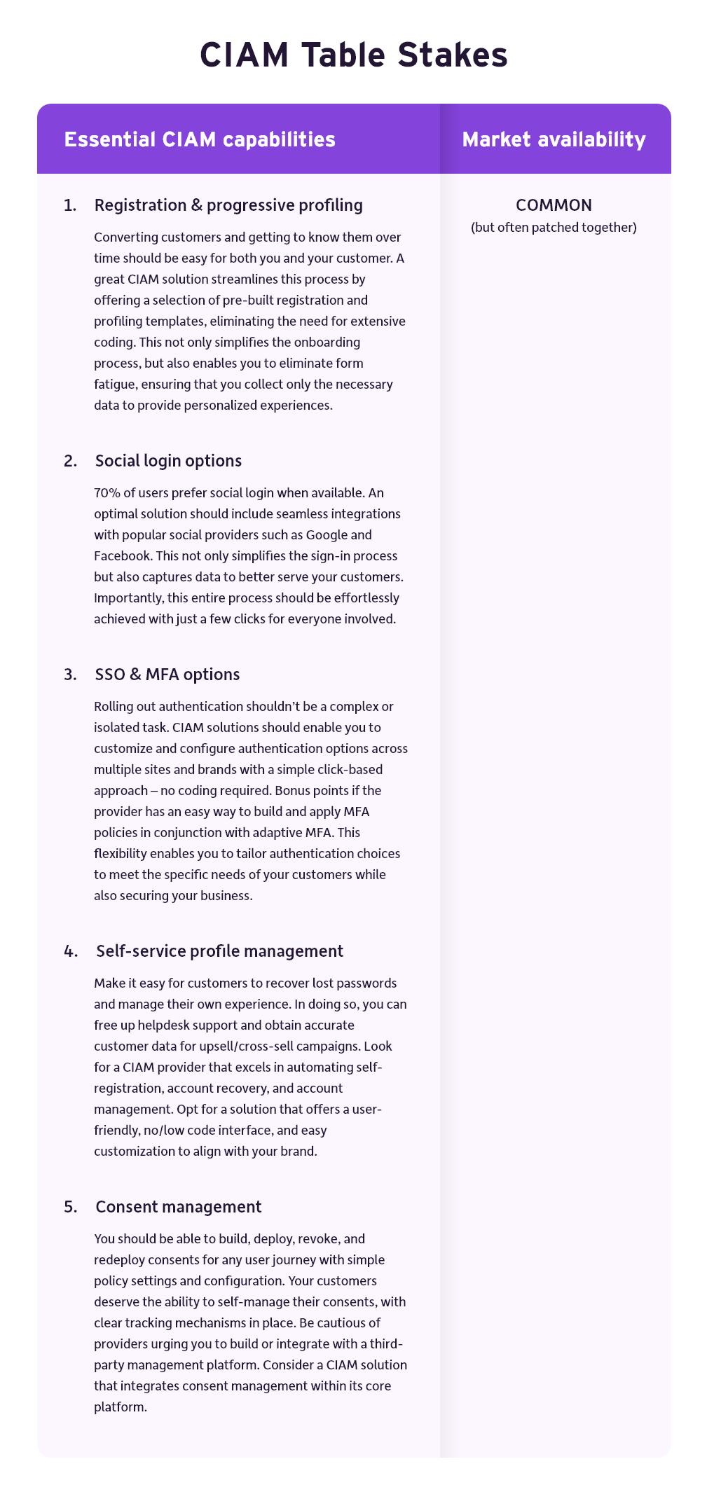 The definitive list of essential CIAM capabilities