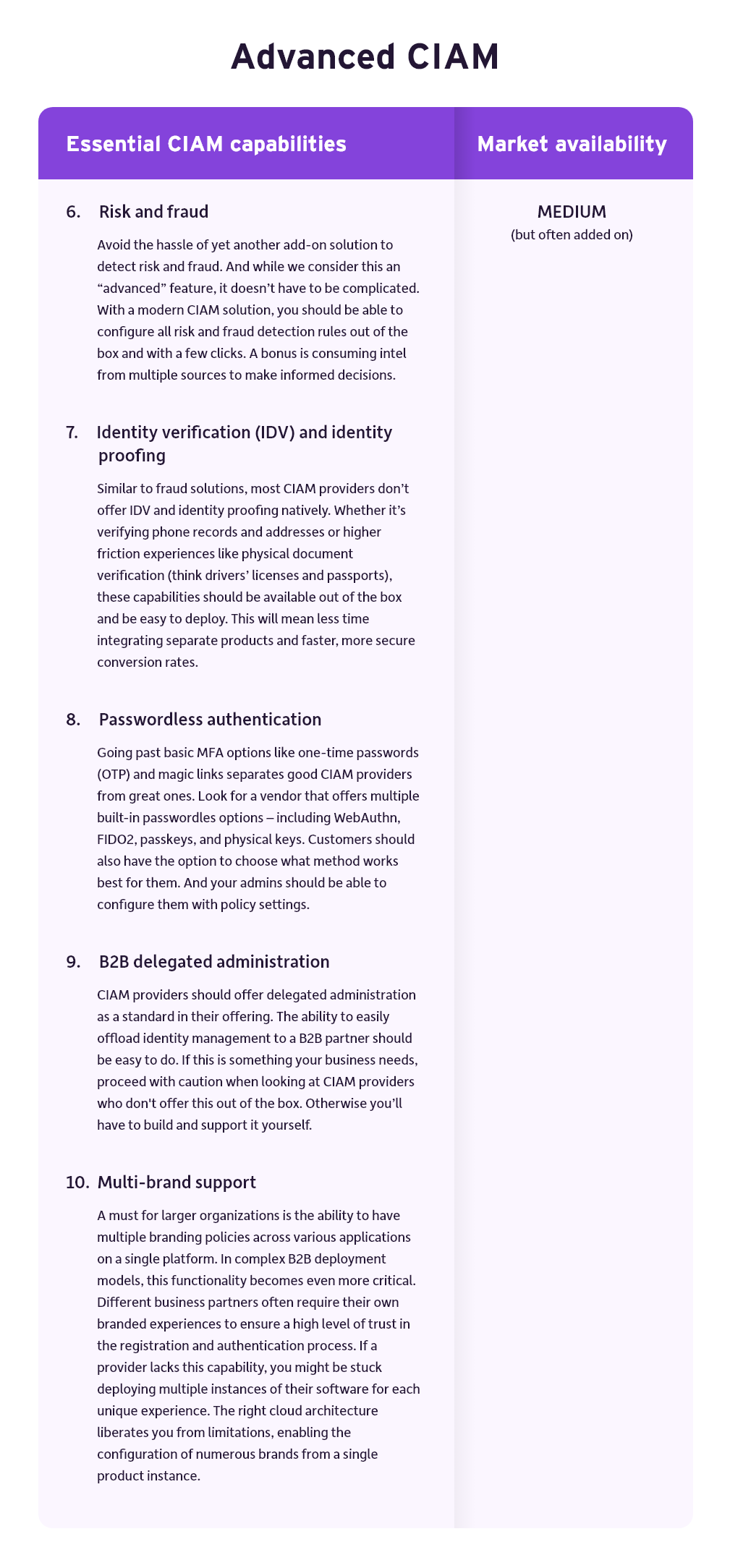 The definitive list of essential CIAM capabilities