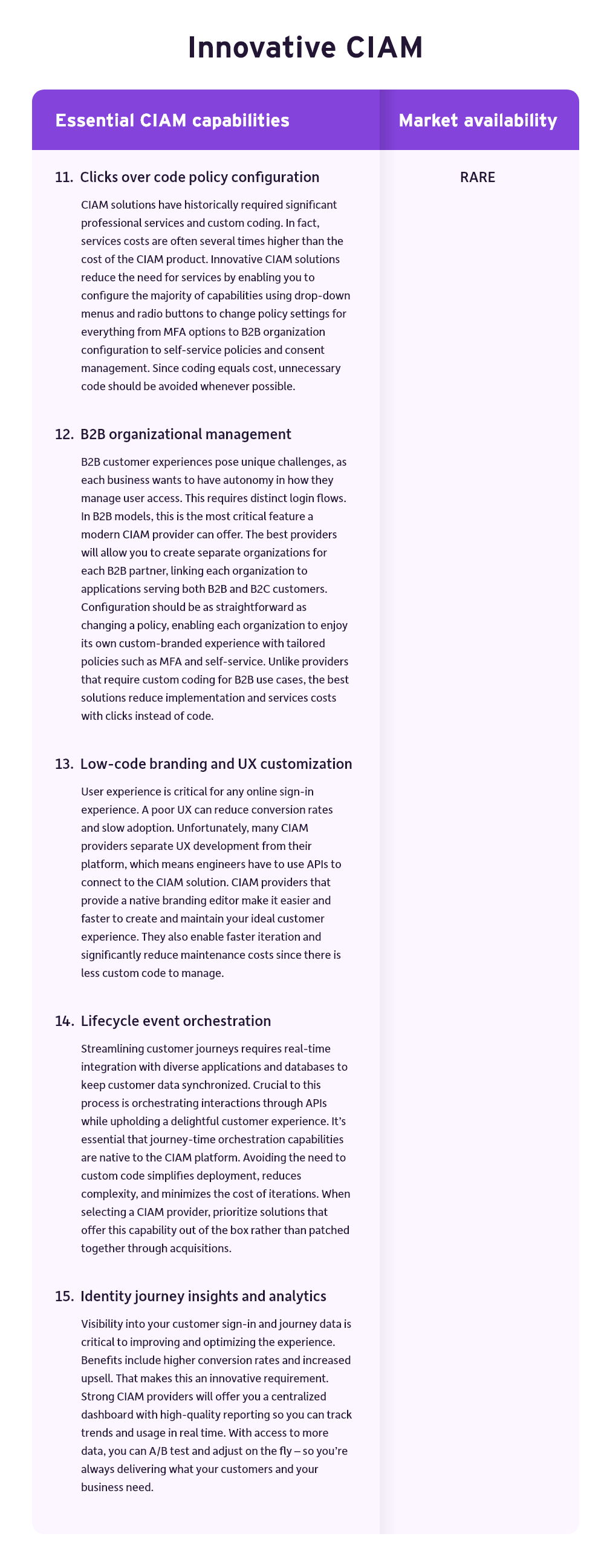 The definitive list of essential CIAM capabilities
