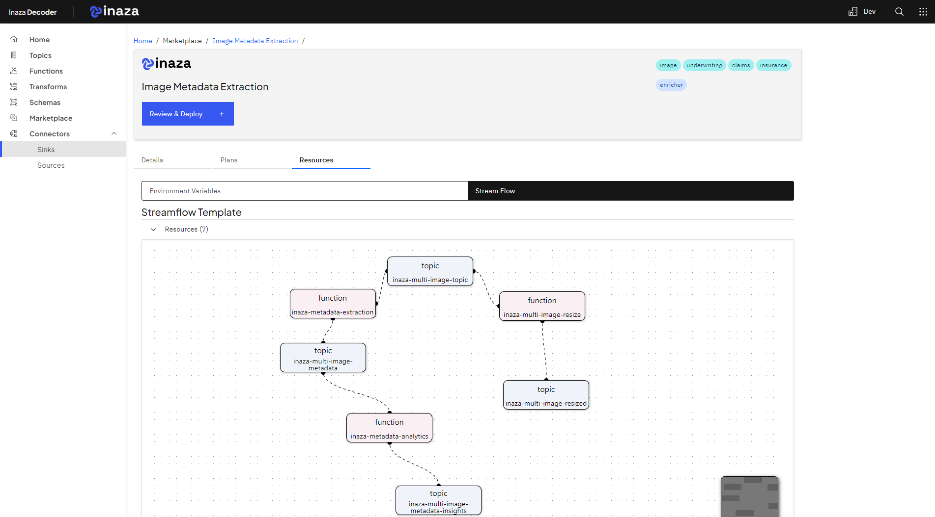 Connected Data Platform for Insurance | Inaza