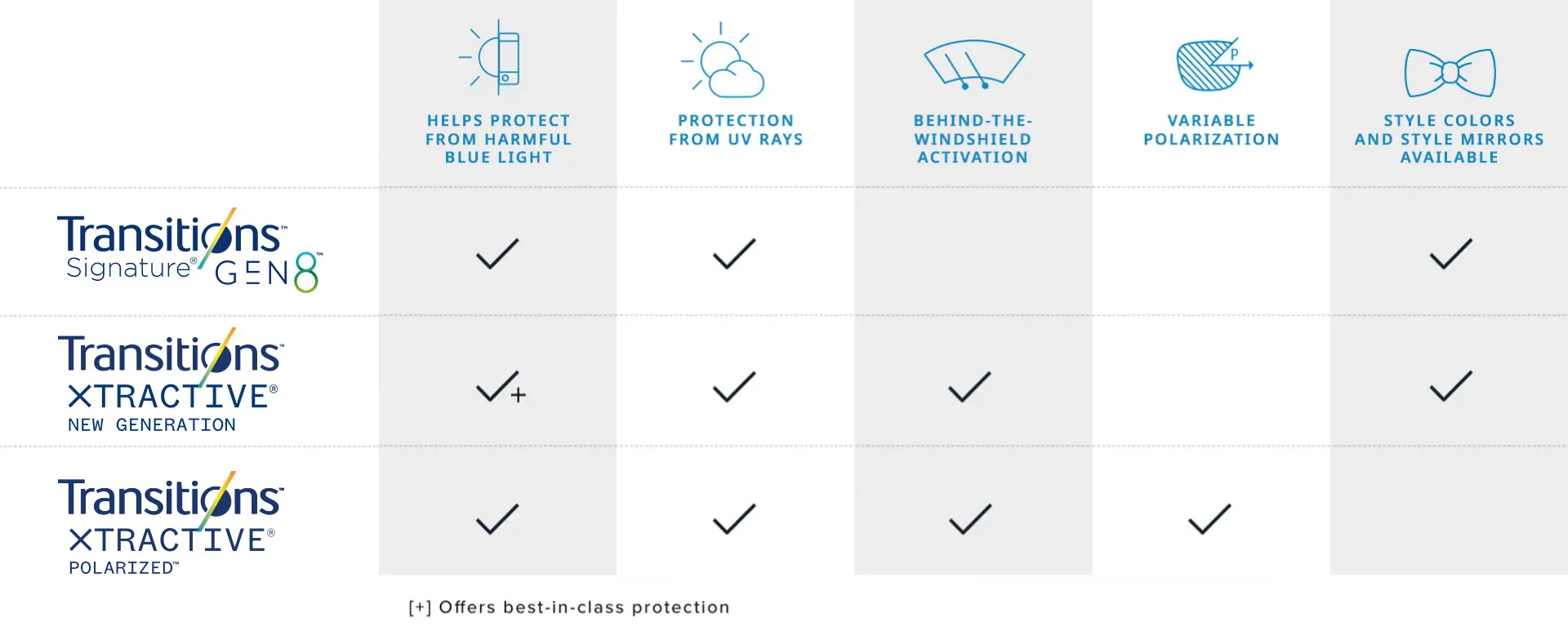 Eyezen Lenses | Petite Otique