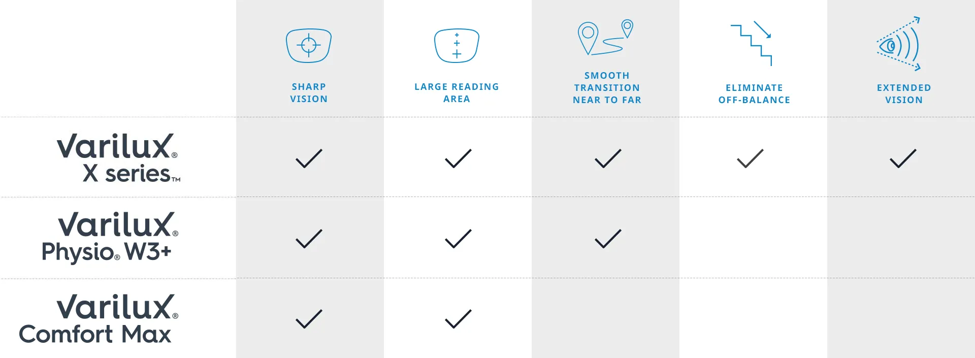 Varilux | Petite Optique