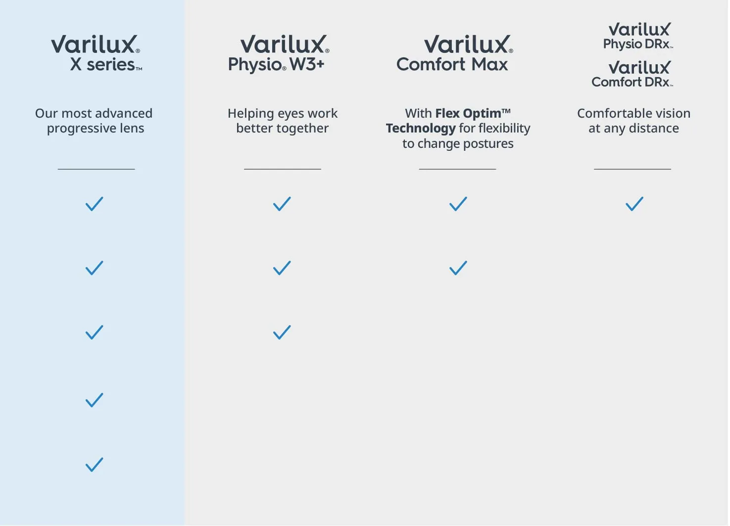 varilux xr series