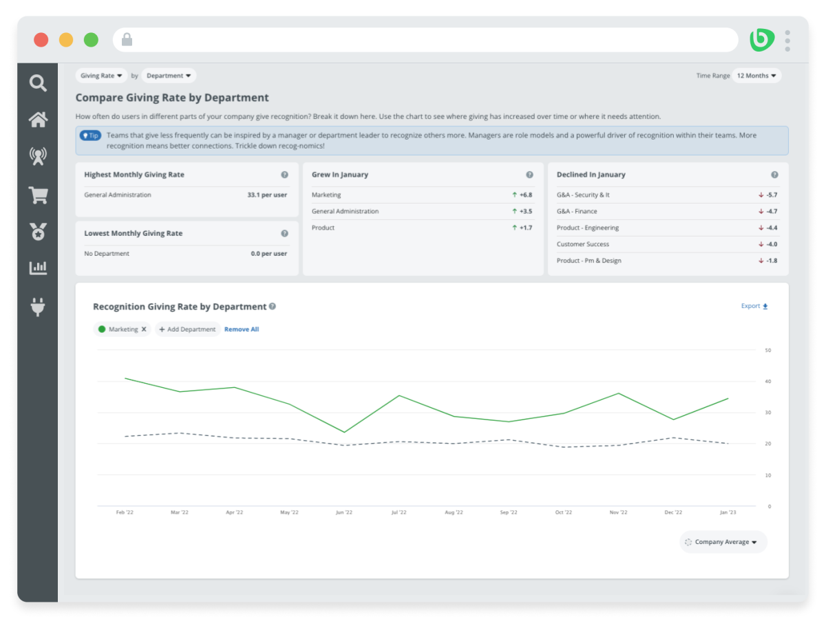 NEW: Recognition Analytics; Power Your People with Data